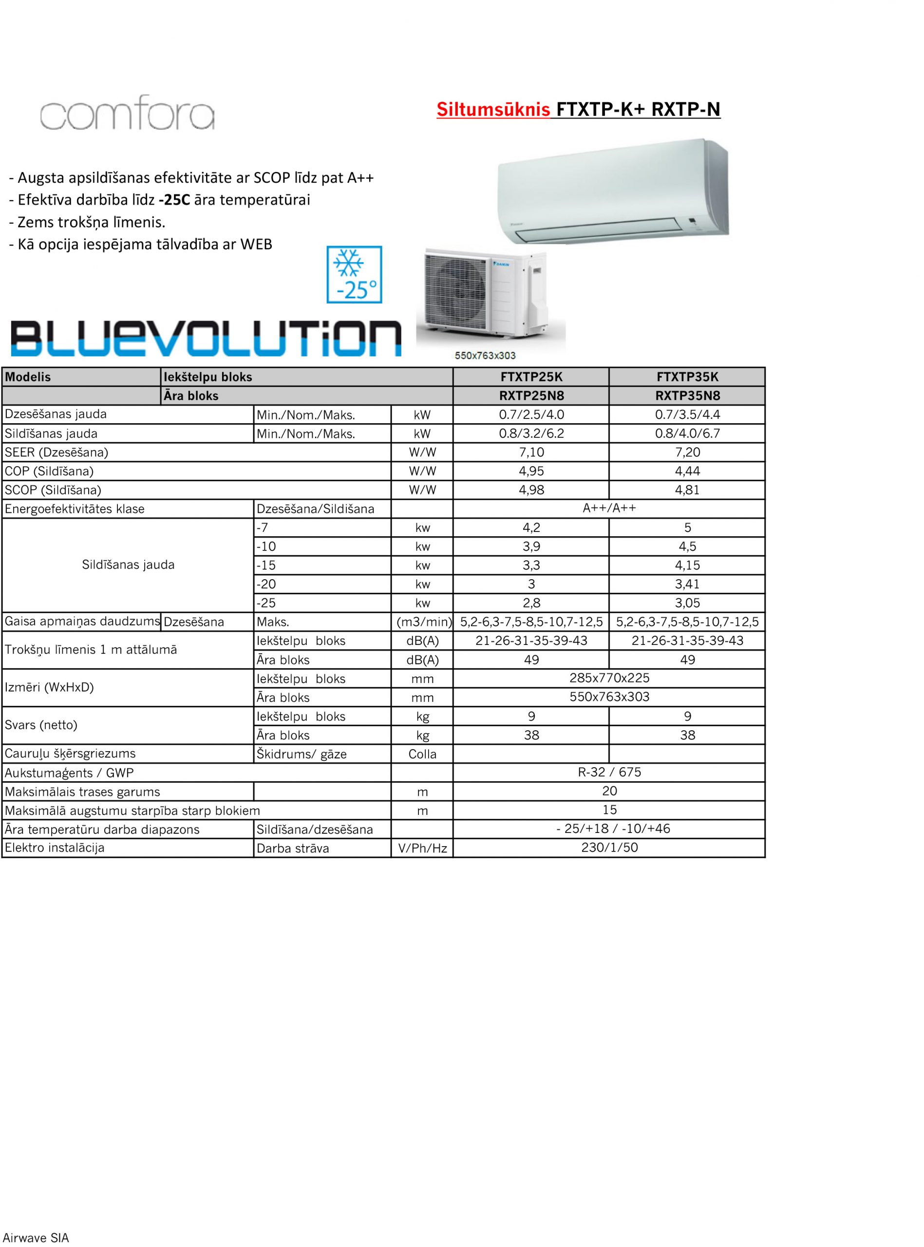 Daikin kondicionieri – HMS Technical