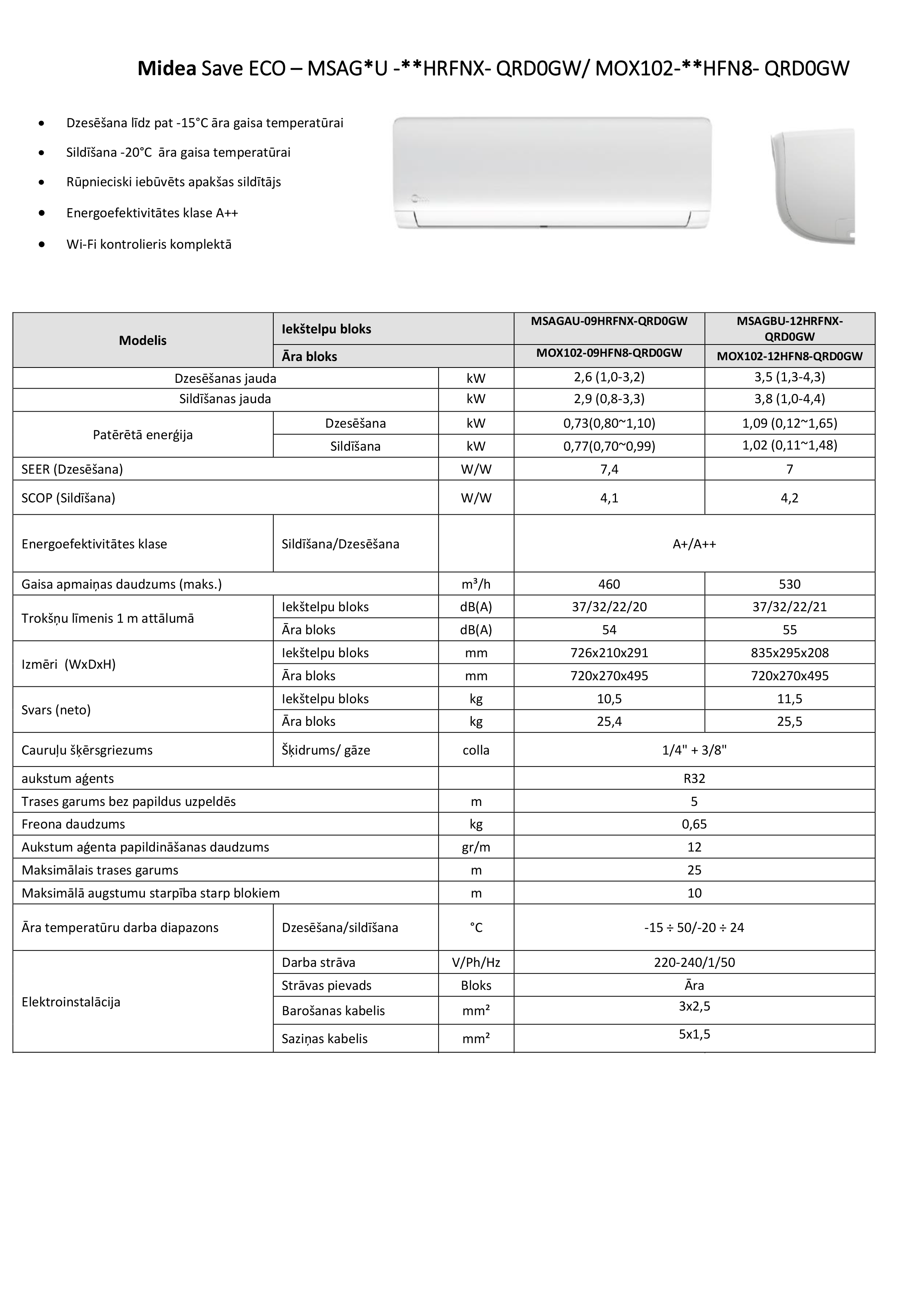 Midea kondicionieri – HMS Technical